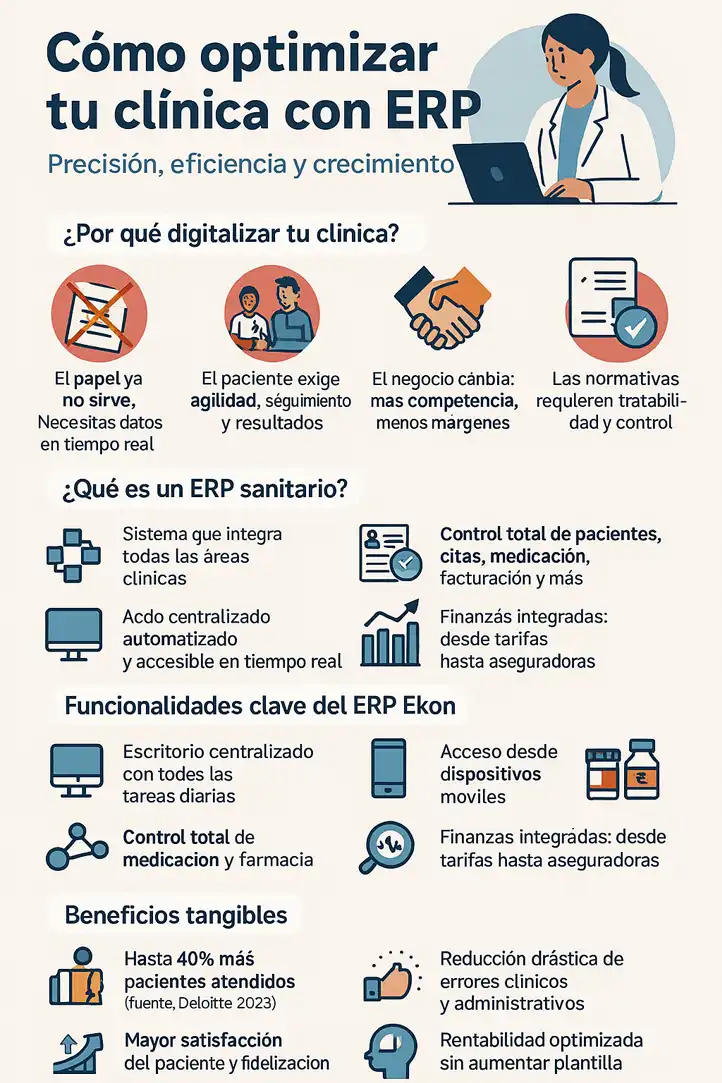 Cómo optimizar tu clínica con ERP consejos prácticos infografía | Pyme.es - Portal PYME de España